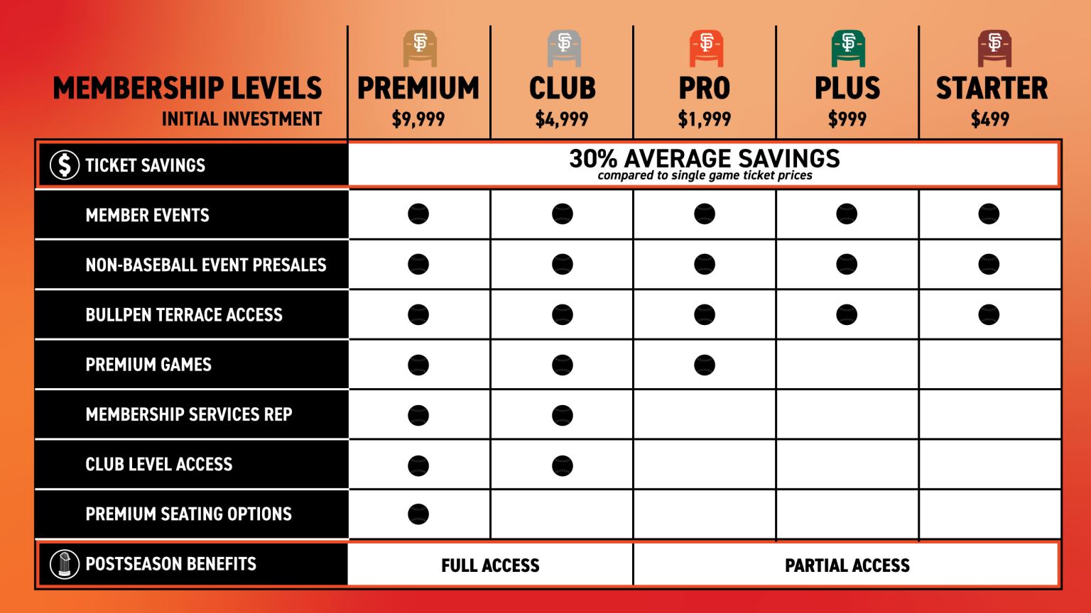Flex Membership | San Francisco Giants