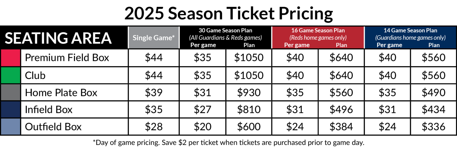 Guardians Spring Training Ticket Information | Cleveland Guardians