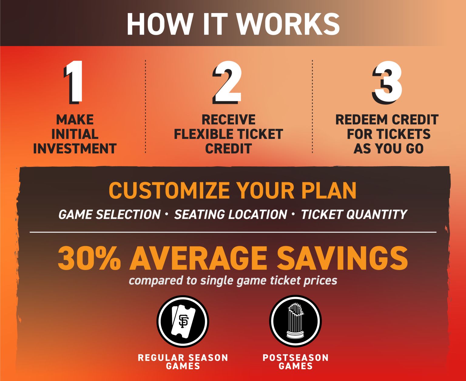 Flex Membership | San Francisco Giants