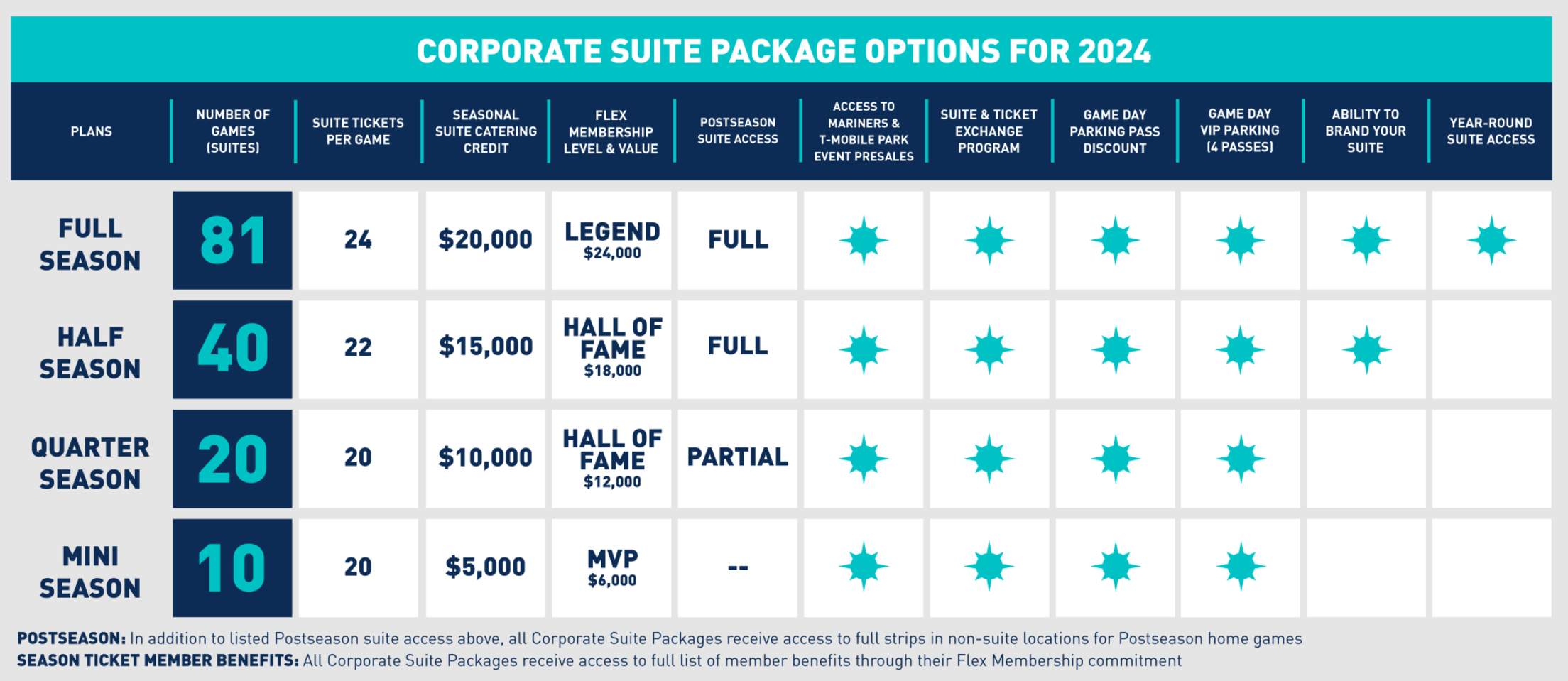 Seattle Mariners | Seattle Mariners