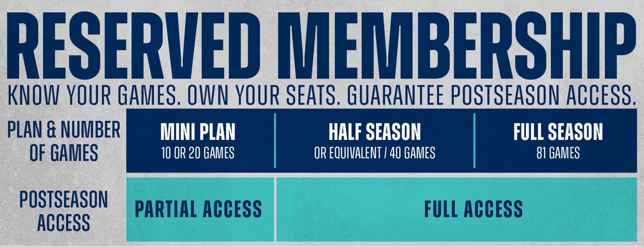 Mariners Reserved Membersips | Seattle Mariners