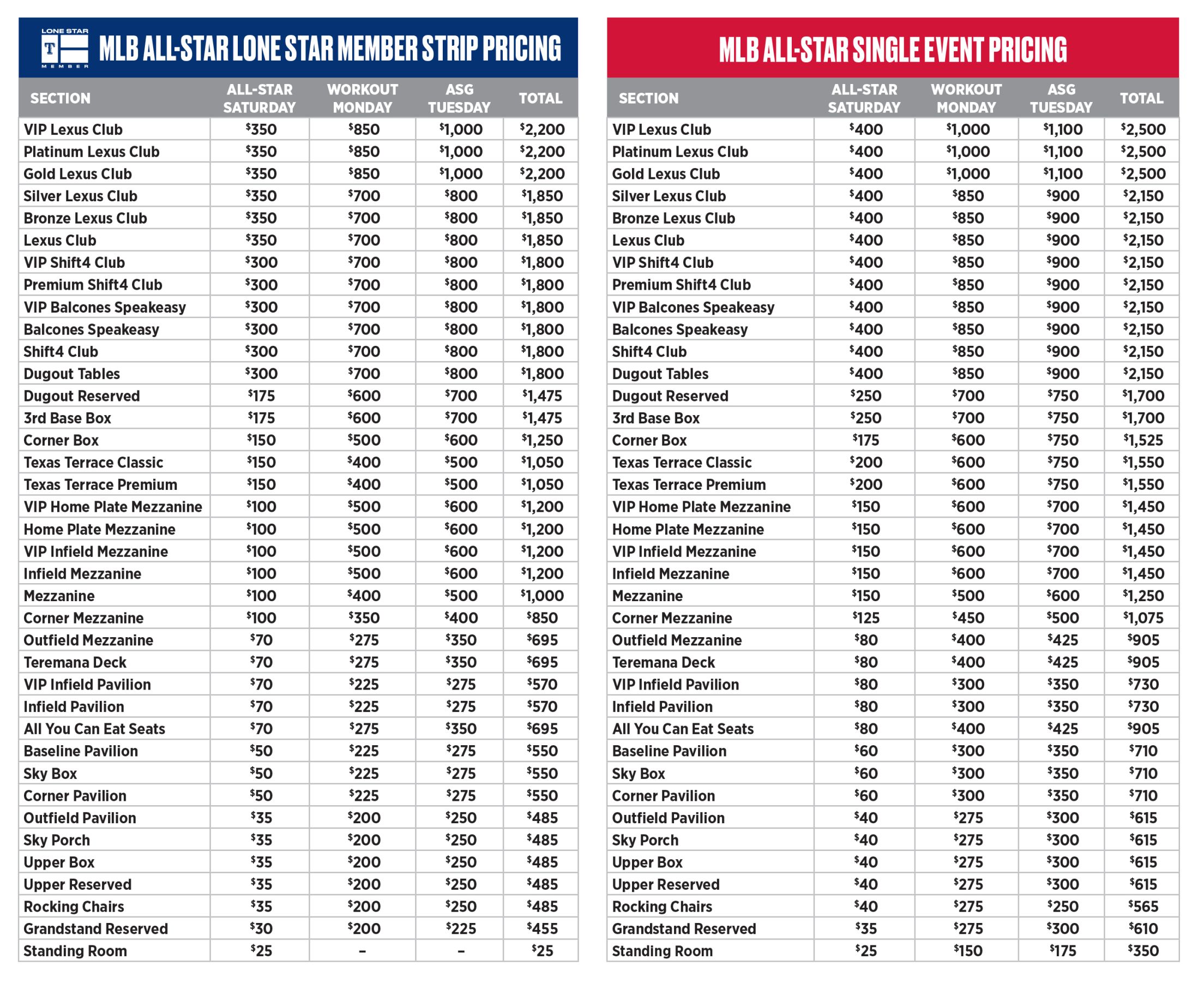 Lone Star Members All-Star Week | Texas Rangers