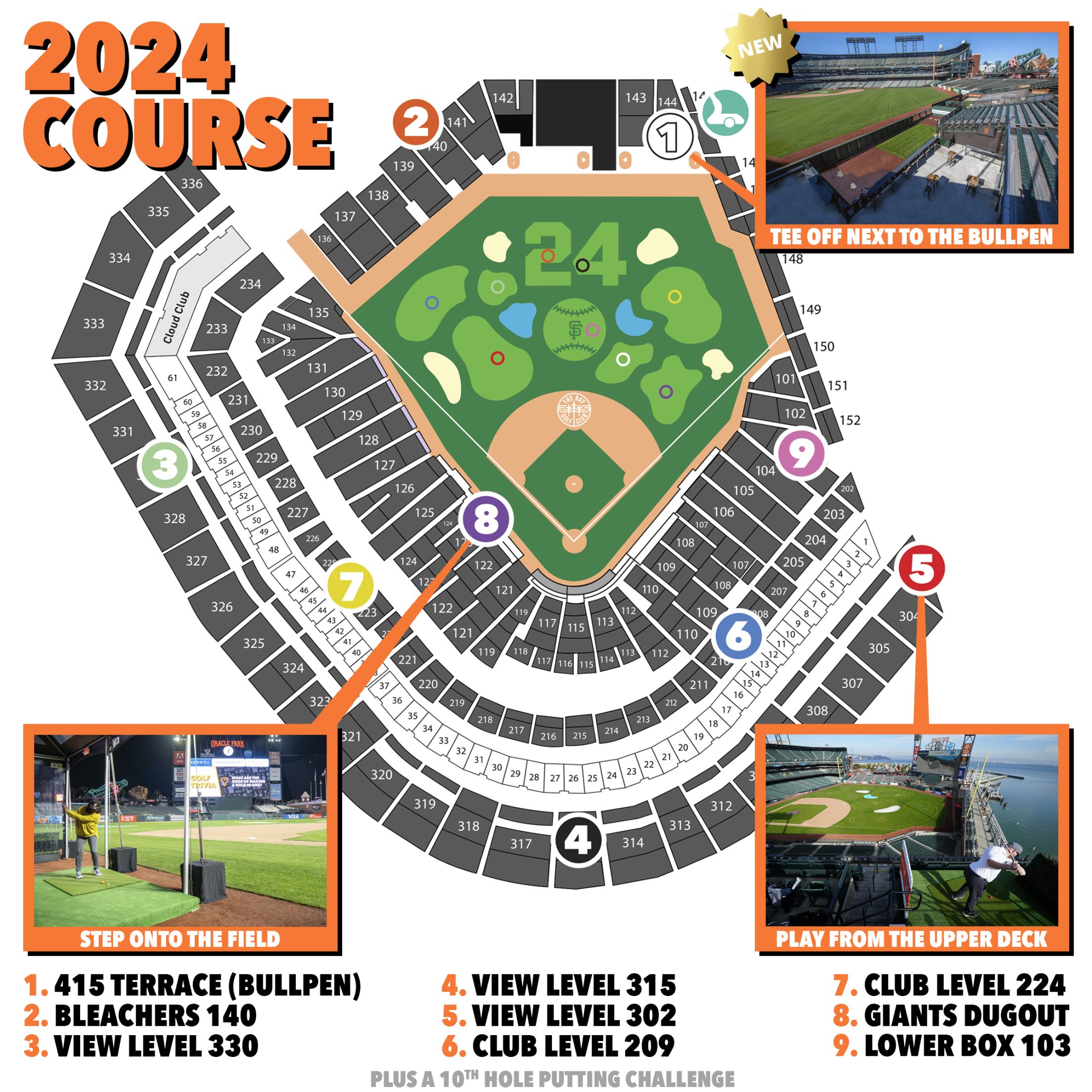 The Ballpark Back 9 at Oracle Park | Gameplay Rules | San Francisco Giants
