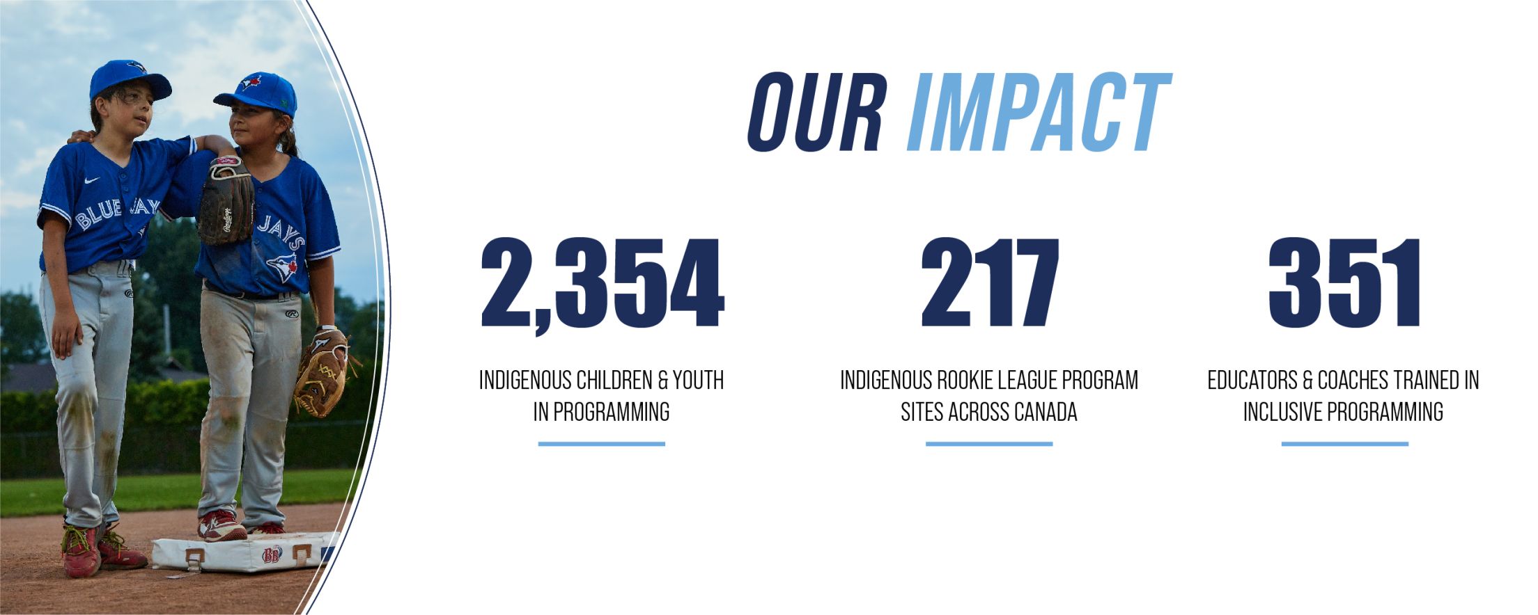 Jays Care | Indigenous Rookie League | Toronto Blue Jays