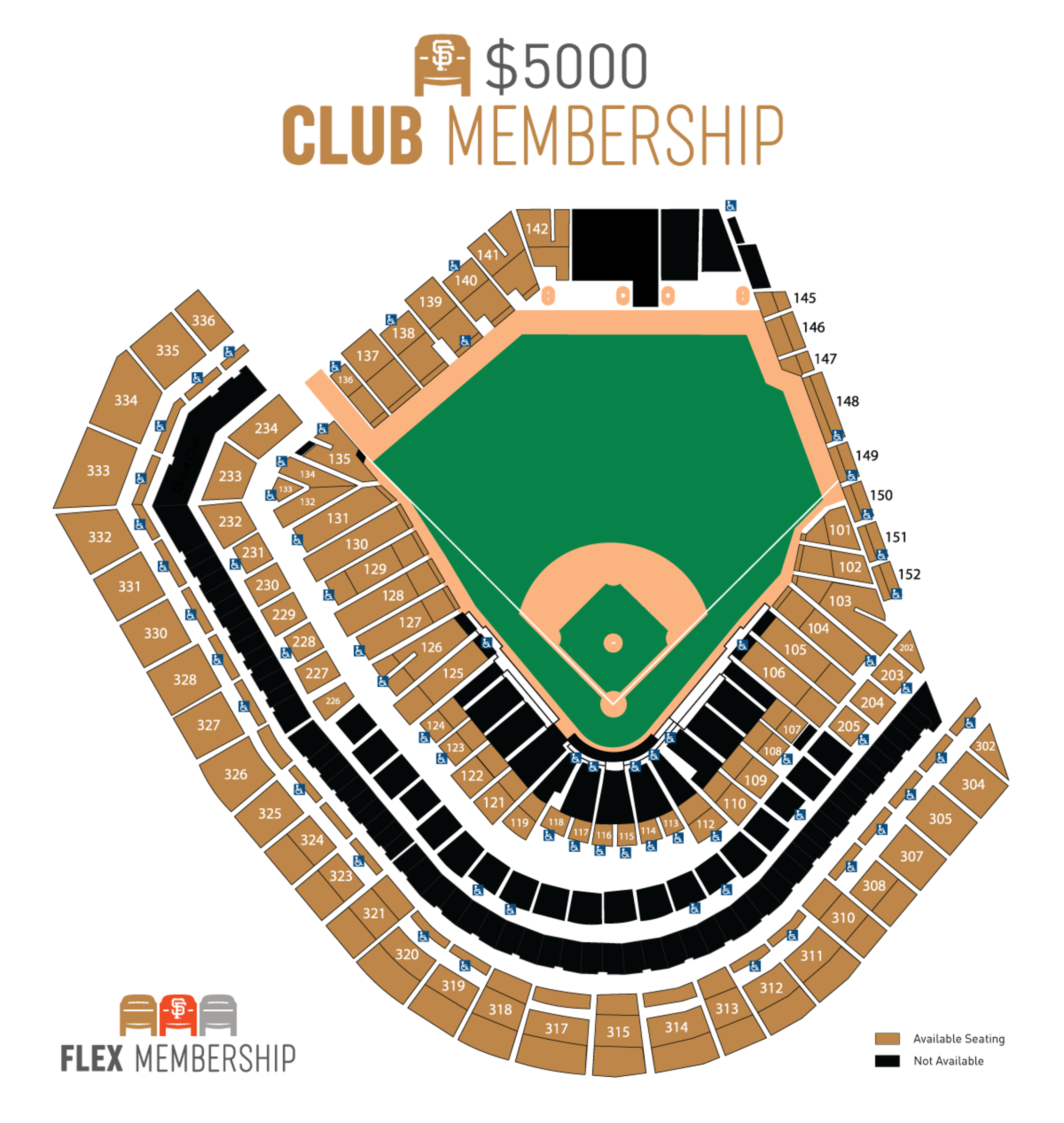 Flex Membership | San Francisco Giants