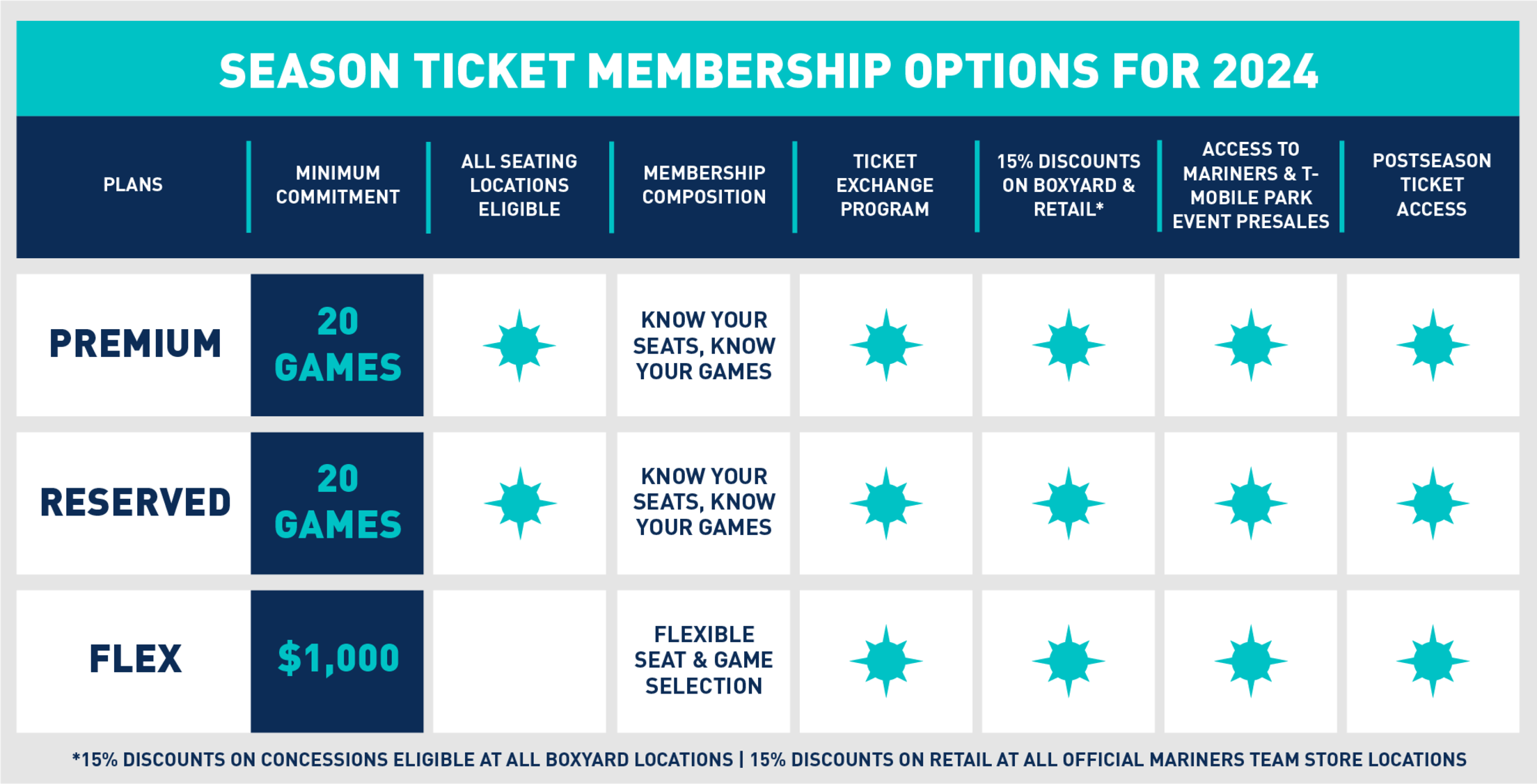 Buy Mariners Season Tickets | Seattle Mariners