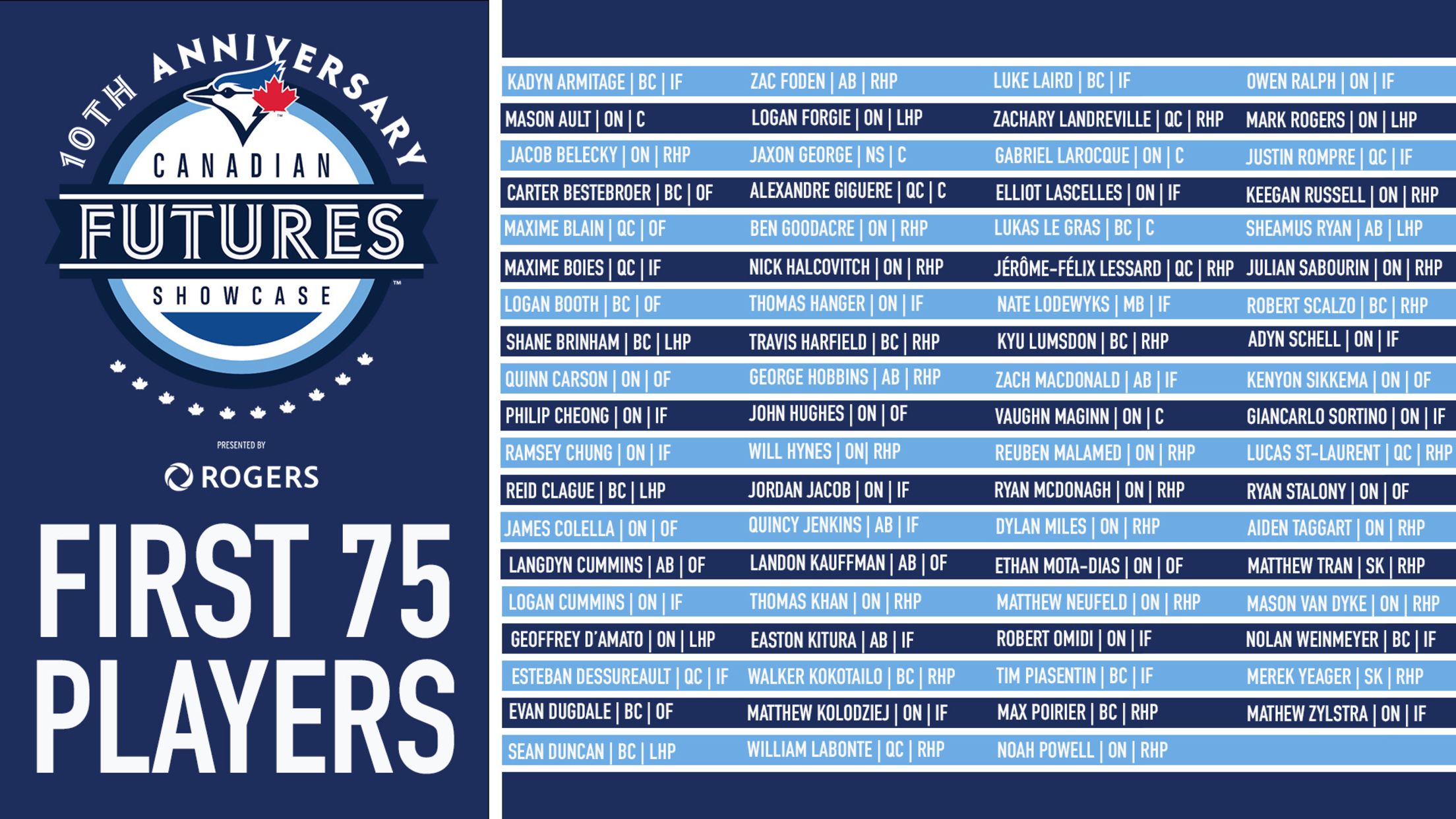Canadian Futures Showcase Roster | Toronto Blue Jays