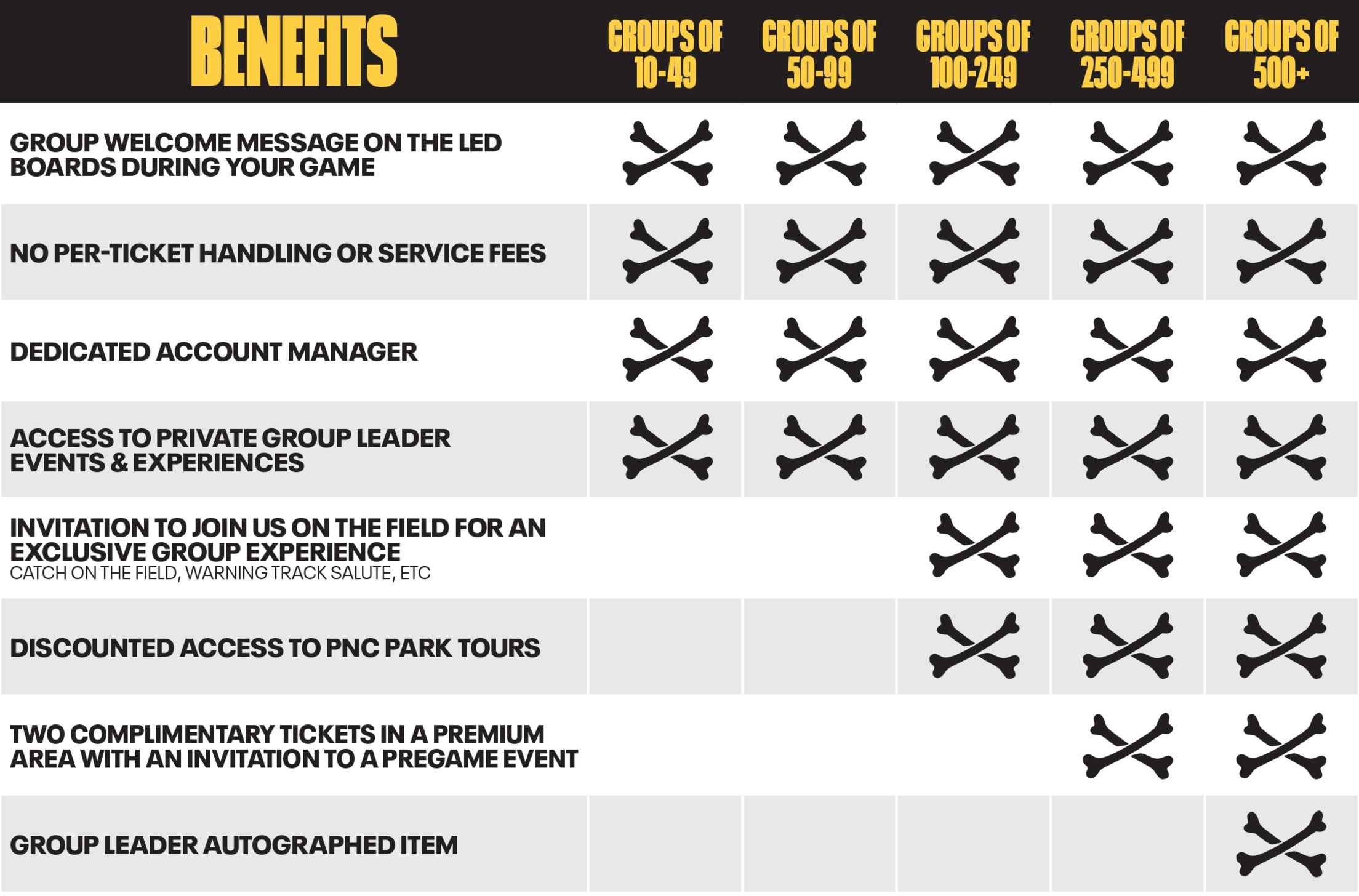 Group Leader Benefits | Pittsburgh Pirates