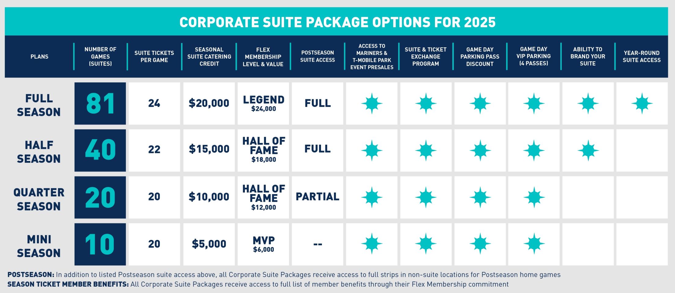 Seattle Mariners | Seattle Mariners