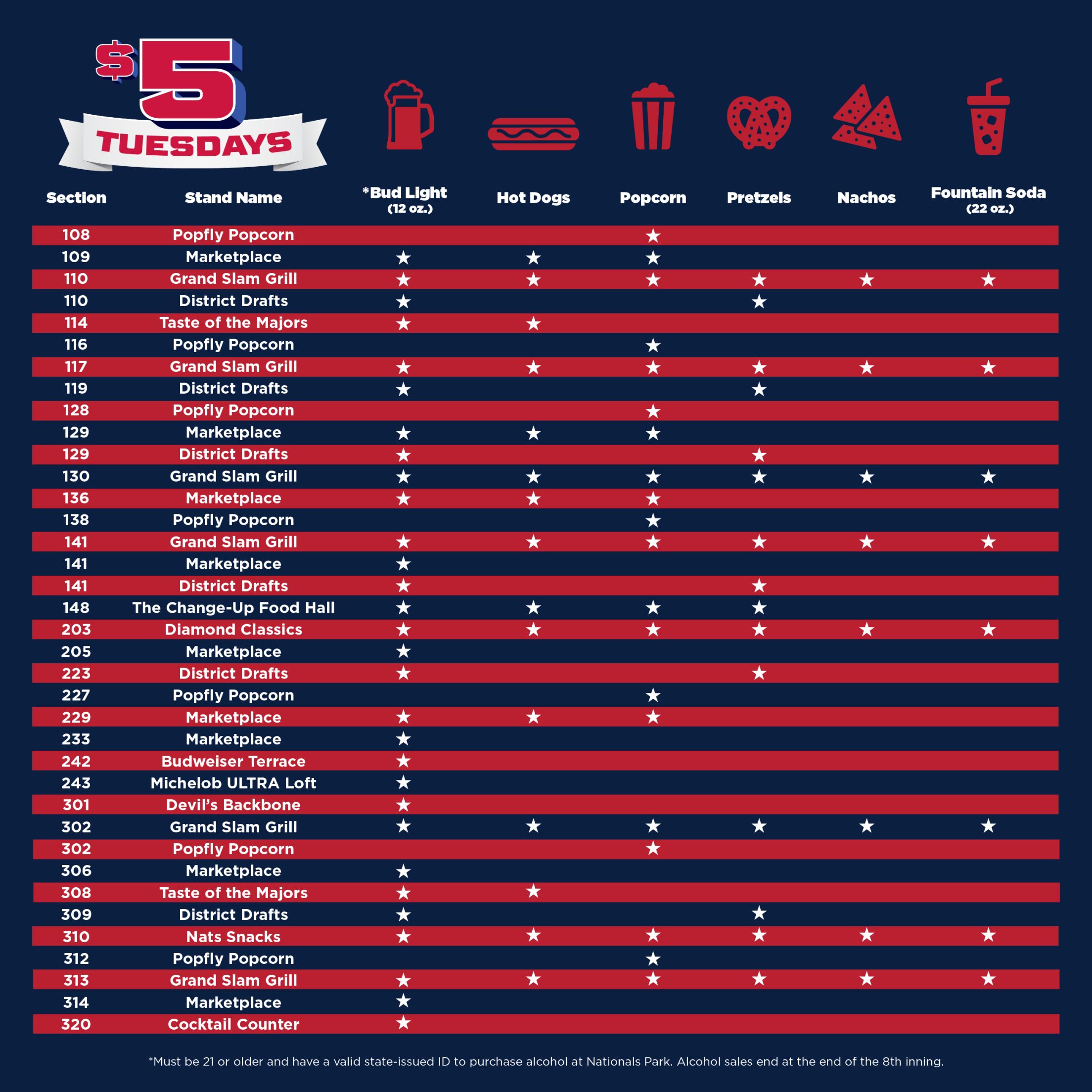 $5 Tuesdays | Washington Nationals