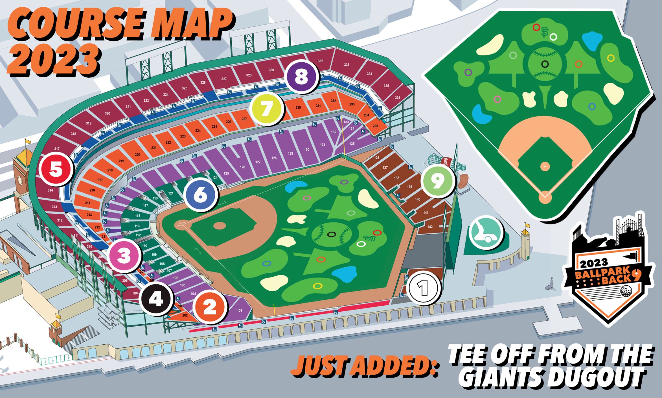 The Ballpark Back 9 at Oracle Park | Gameplay Rules | San Francisco Giants