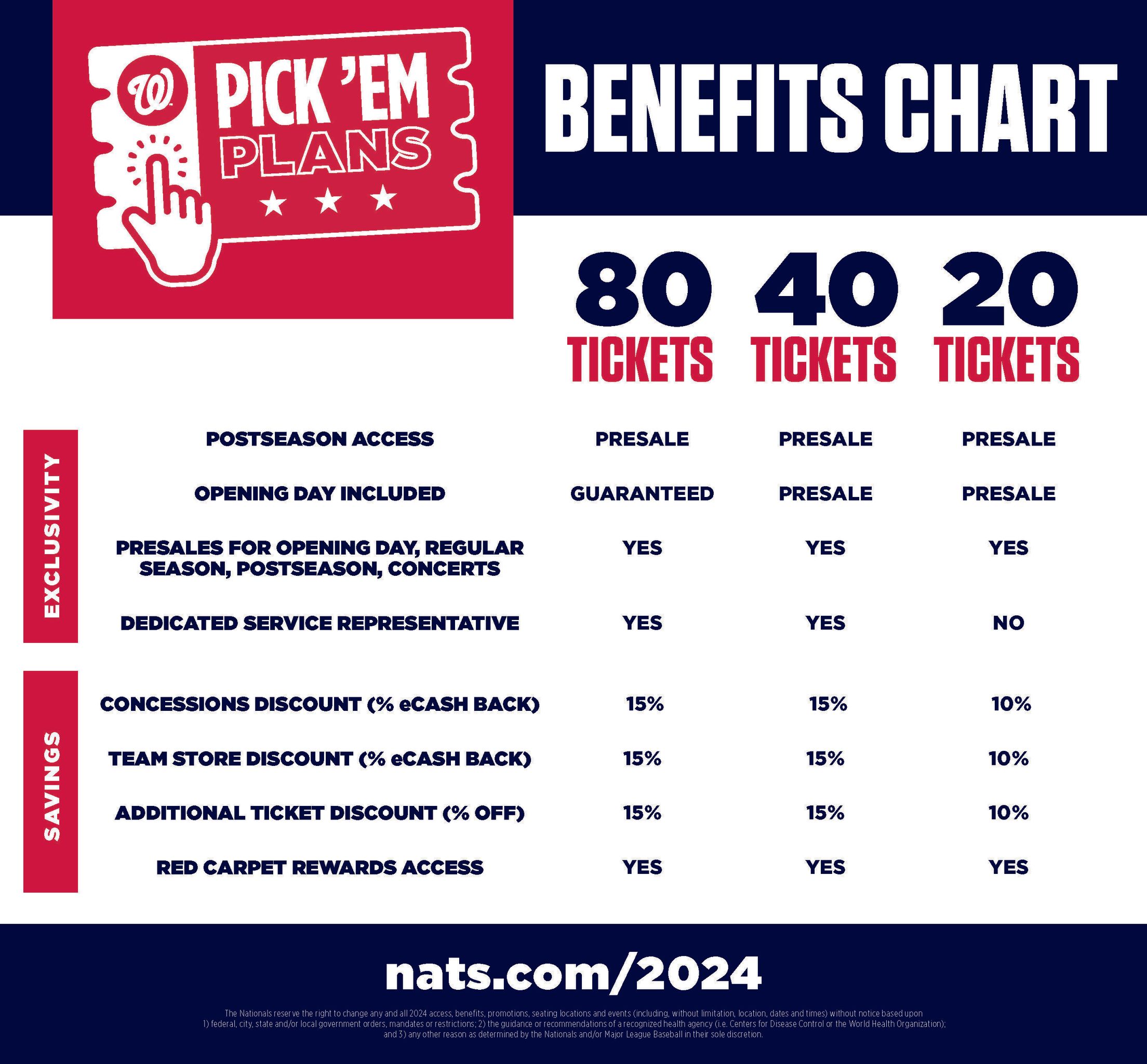 Pick 'Em Plan Holders - Benefits | Washington Nationals