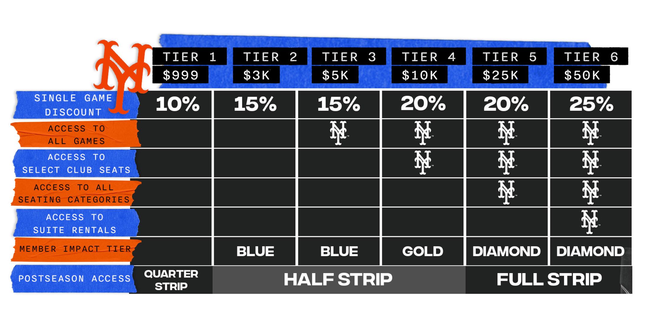 Season Ticket Memberships: Mets Flex | New York Mets