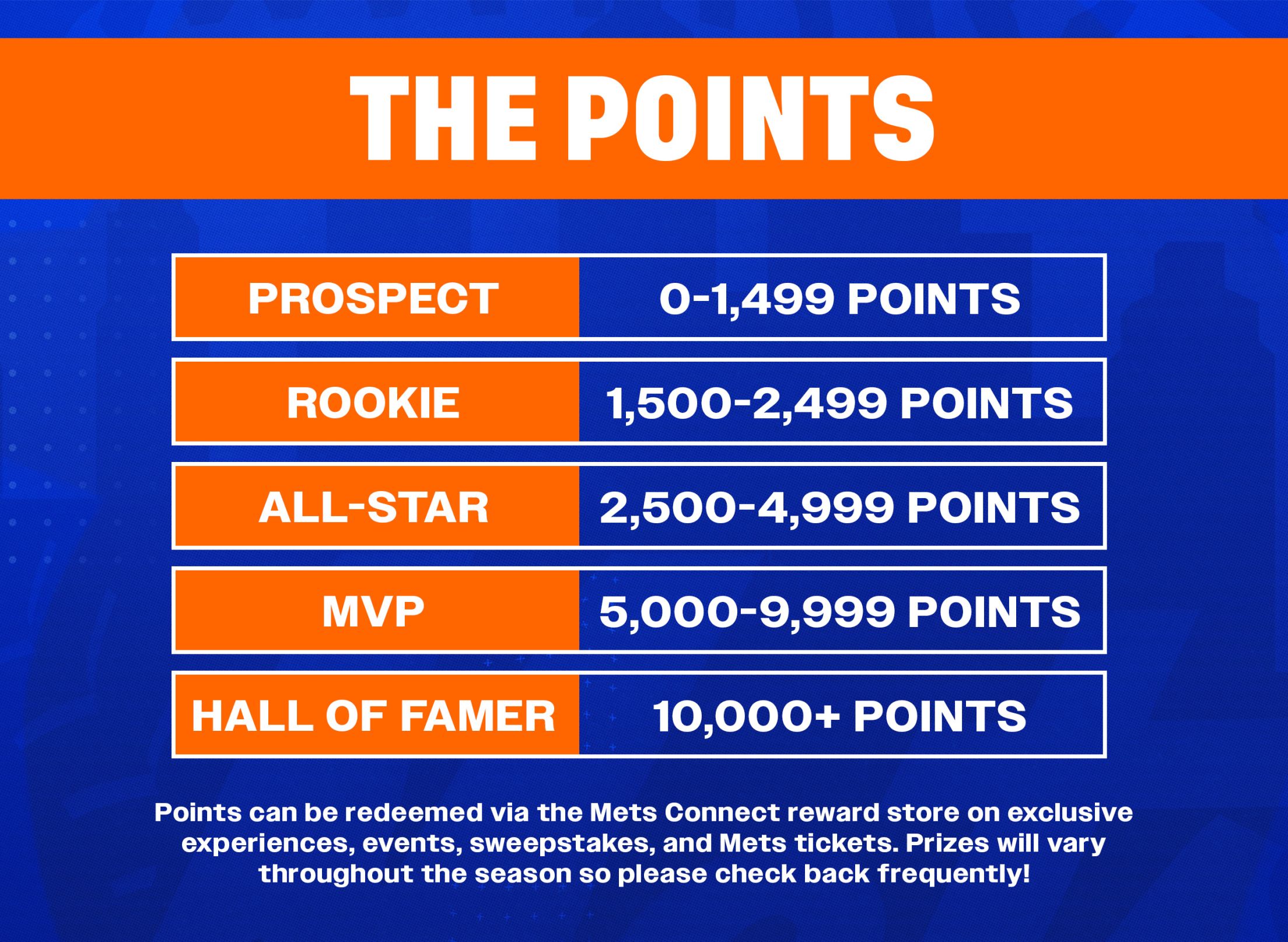 Mets Connect | The Points | New York Mets