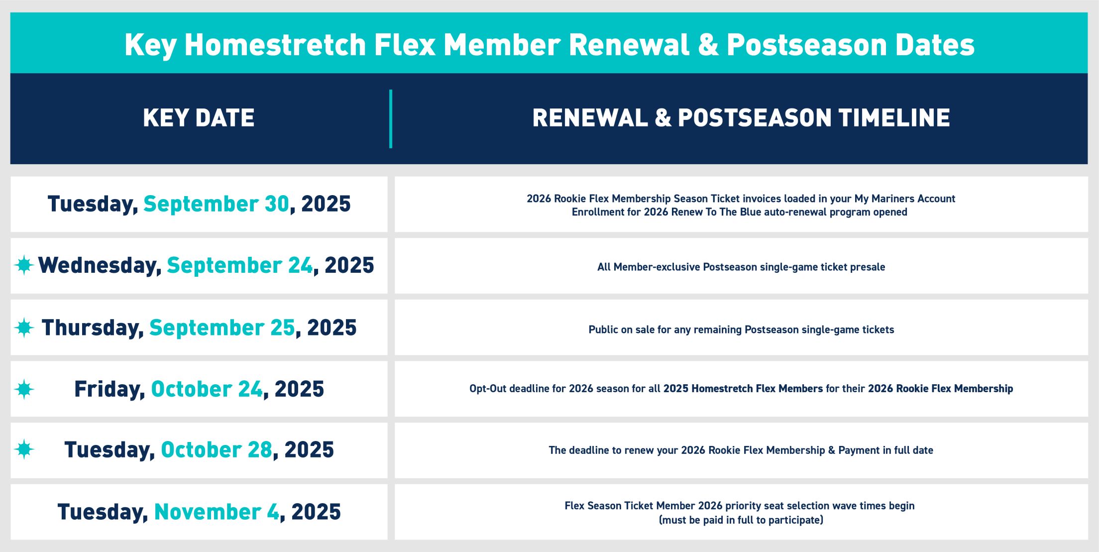 Homestretch Flex | Seattle Mariners