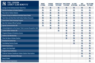 Delta SKY360° Suite | New York Yankees