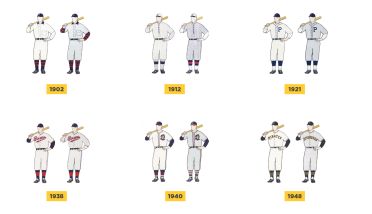 Uniforms and Logos | Pittsburgh Pirates