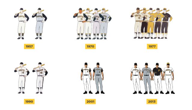 Uniforms and Logos | Pittsburgh Pirates