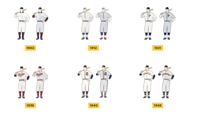 Uniforms and Logos | Pittsburgh Pirates