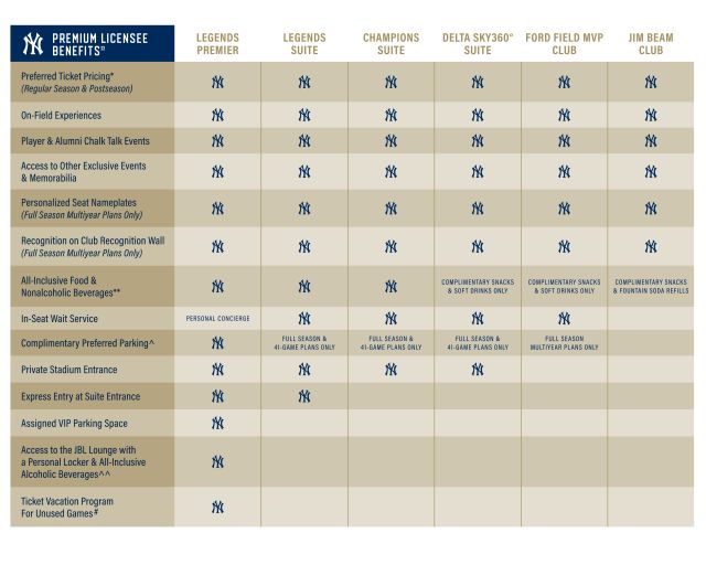 Premium Benefits | New York Yankees
