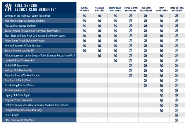 Full Season Legacy Club Benefits | New York Yankees