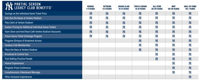 Delta SKY360° Suite | New York Yankees