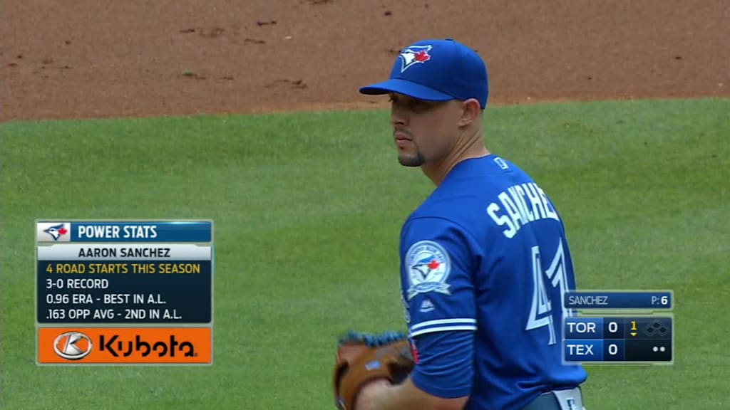 aaron sanchez baseball stats