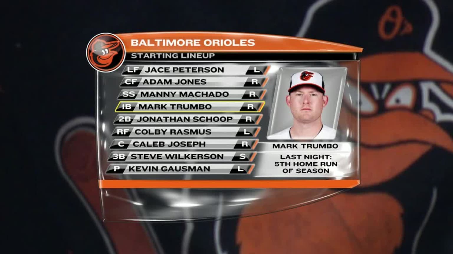 Jace Peterson singles on a sharp ground ball to right fielder Bryce ...