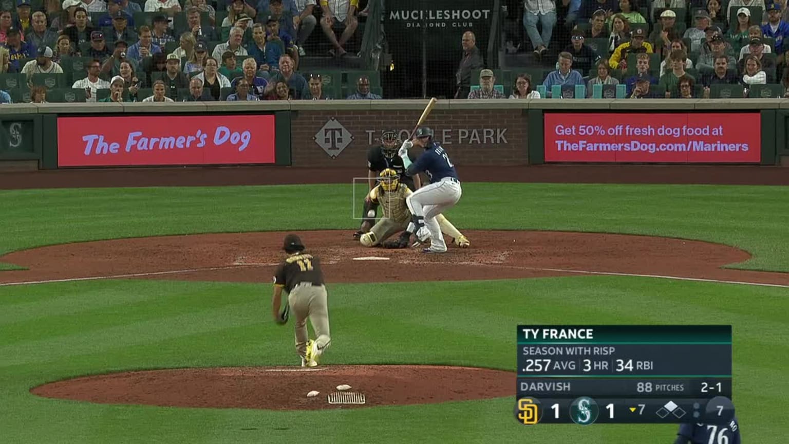 Ty France hit by pitch. | 08/09/2023 | MLB.com