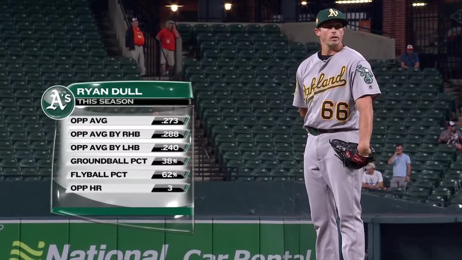 Ryan Dull Foul to Chance Sisco | 09/12/2018 | Houston Astros