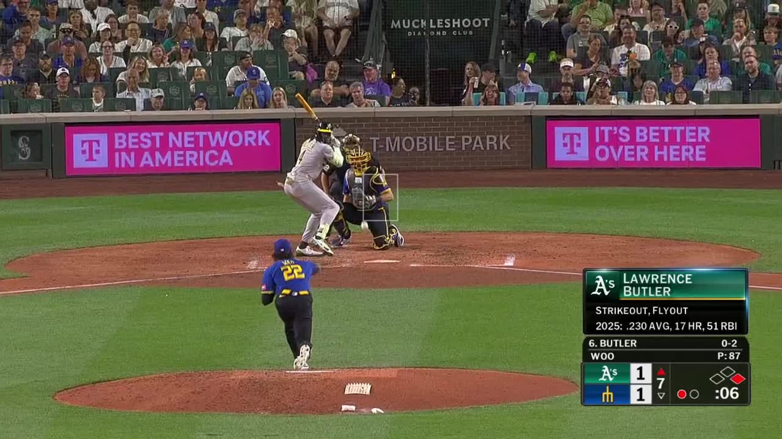 Lawrence Butler grounds into a double play, second baseman Cole Young ...