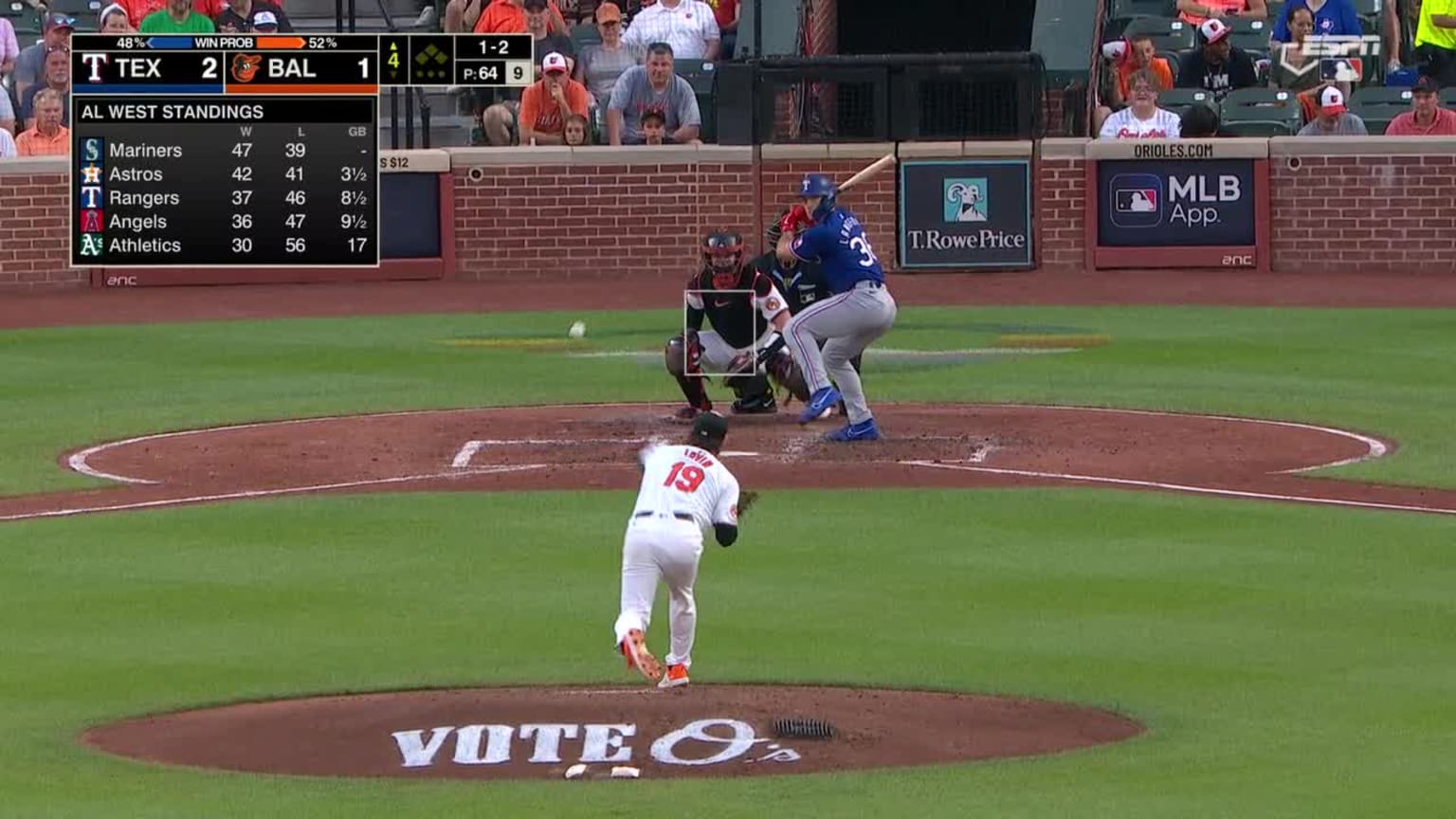 Wyatt Langford triples (4) on a sharp line drive to left fielder Austin ...