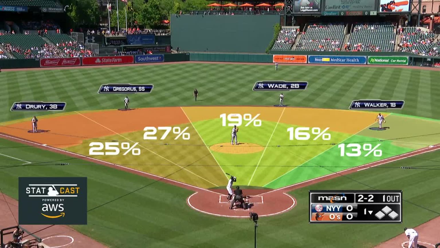Adam Jones pops out to first baseman Neil Walker in foul territory ...