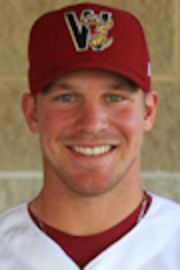 Max Walla Stats, Age, Position, Height, Weight, Fantasy & News | MiLB.com