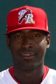 Ronald Castillo Stats, Age, Position, Height, Weight, Fantasy & News ...