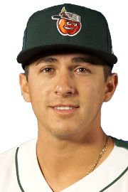 Jose Quezada Stats, Age, Position, Height, Weight, Fantasy & News ...