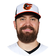 Non-Roster Invitees | Baltimore Orioles