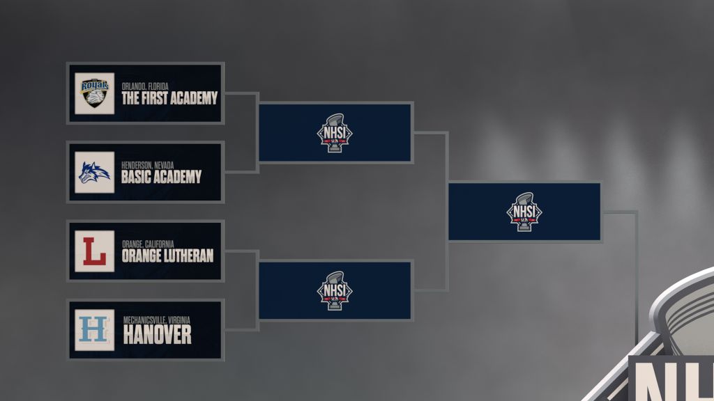 Previewing Pod 1 of the 2022 NHSI | USA Baseball