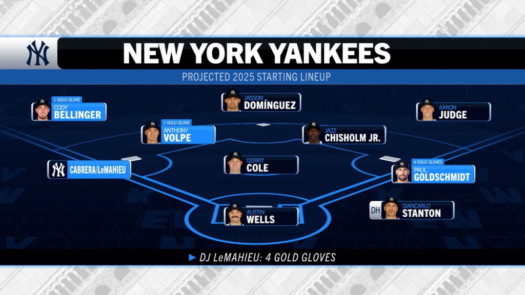 New York Yankees Hot Stove | YES Network | YES Network