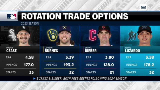 Potential trade targets for the Yankees | 01/05/2024 | YES Network