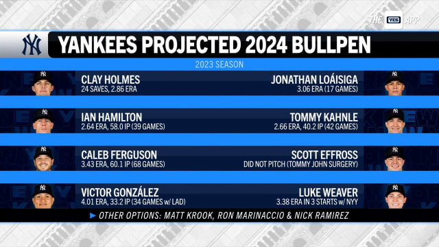 Previewing the Yankees' bullpen for 2024 | 02/07/2024 | YES Network