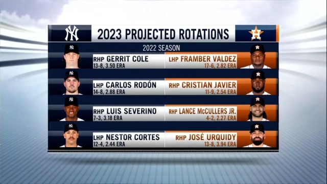 Breaking down the Yankees' rotation and how it stacks up in the AL | 12 ...