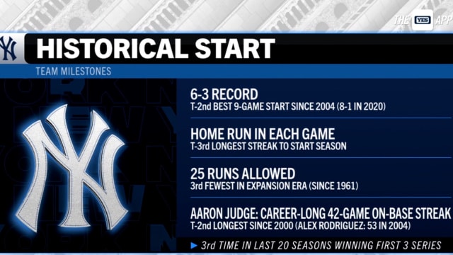 Yankees off to historical start | 04/09/2023 | YES Network
