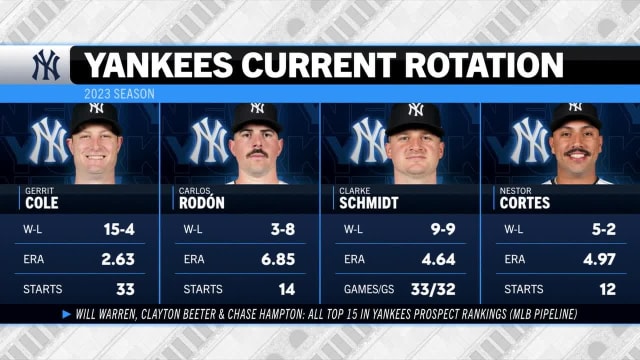Taking a look at the Yankees' current starting rotation | 01/12/2024 ...