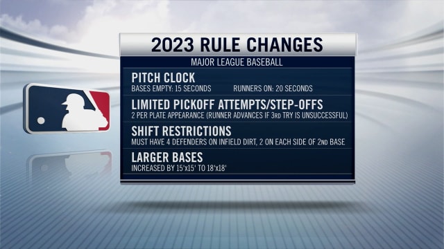 A look at 2023 MLB rule changes | 11/15/2022 | YES Network