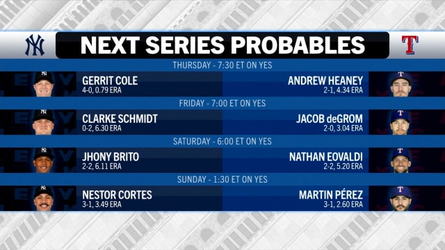 Probable starters against Texas | 04/26/2023 | YES Network