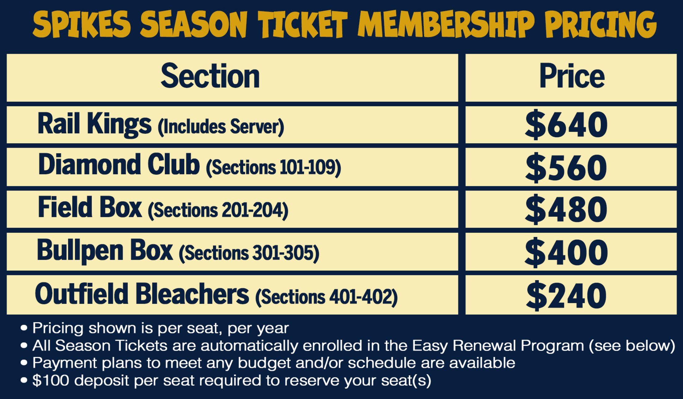 Season Ticket Memberships | State College Spikes