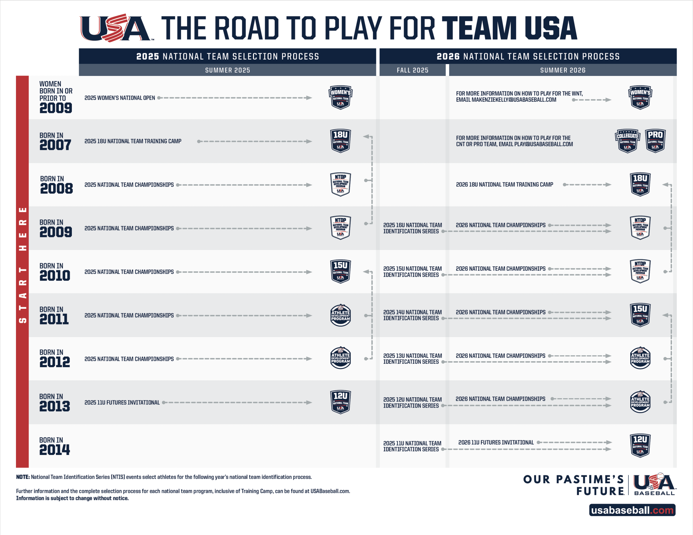 Teams | USA Baseball